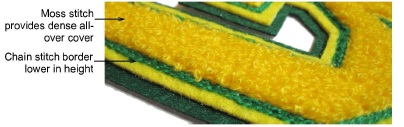 Chenille stitch types