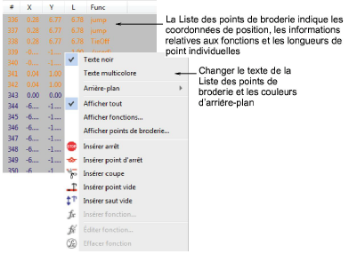 Liste des points de broderie