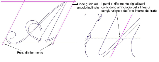 Salva alfabeto e lettere personalizzate