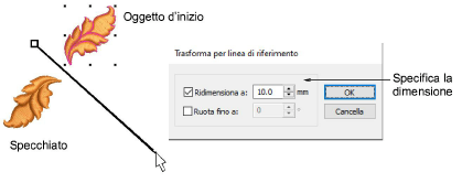 Trasforma per linea di riferimento